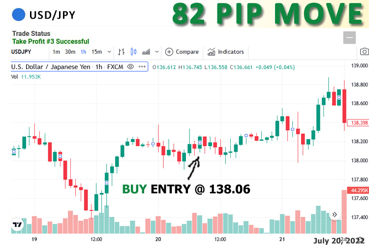 View the best Forex trades since 2000. See for yourself.